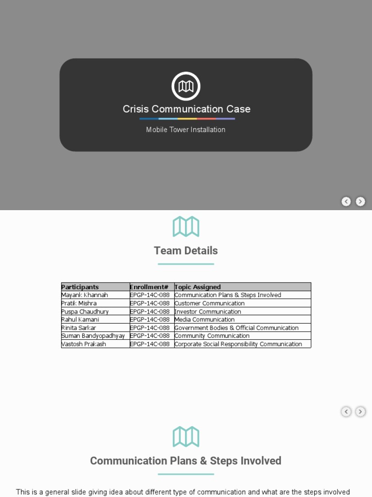 Group 09 ADC Assignment I | PDF | Communication | Business