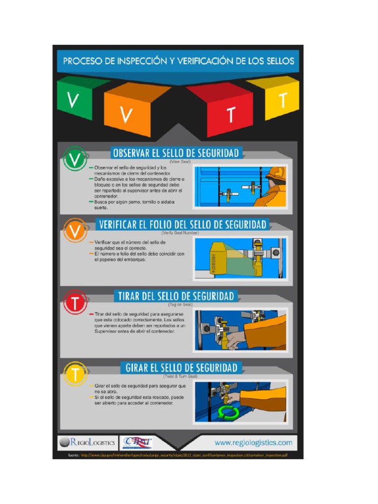 Inspeccion VVTT | PDF