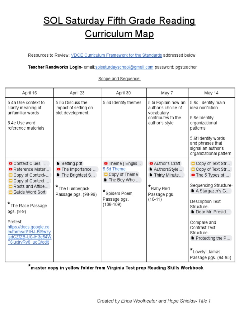 5th Grade Reading Curriculum Map | PDF | Information | Curriculum