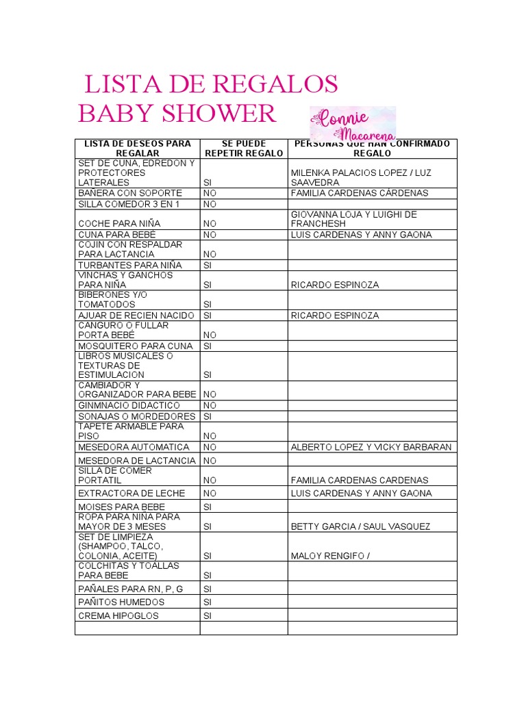 Lista de Regalos Baby Shower: Lista de Deseos para Regalar Se Puede Repetir Regalo Personas Que ...