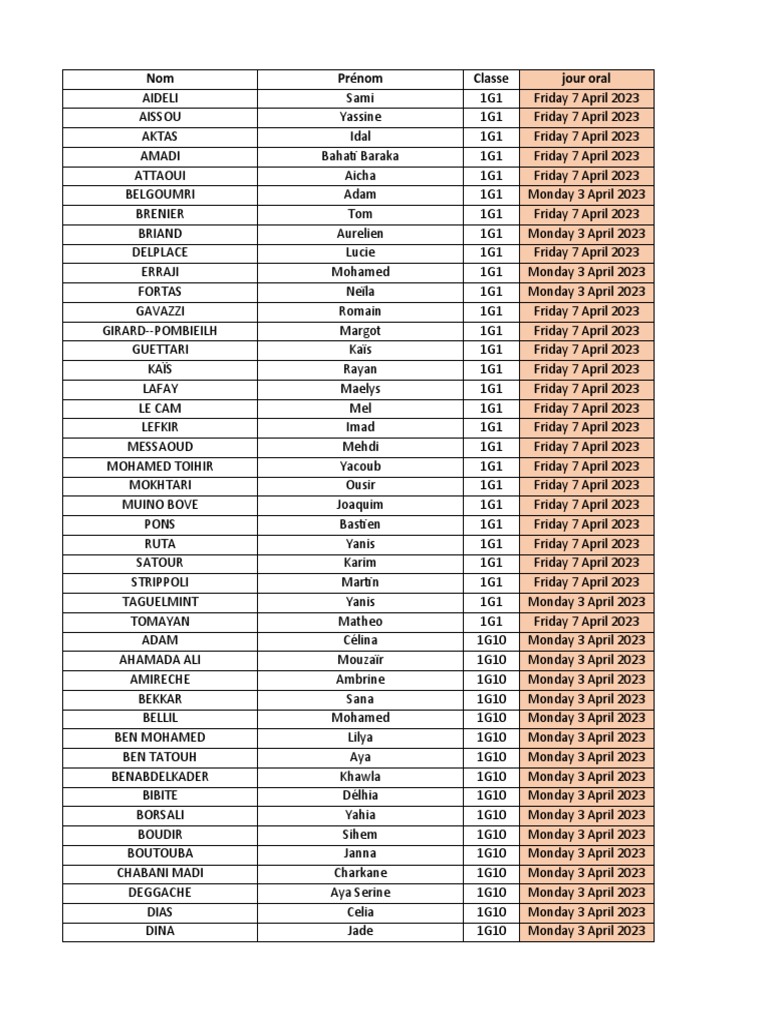 Nom Prénom Classe Jour Oral | PDF