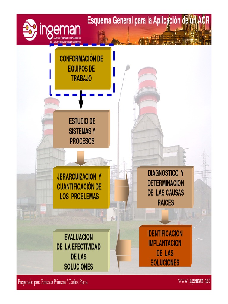 Esquema General para La Aplicación de Un ACR Esquema General para La Aplicación de Un ACR | PDF ...