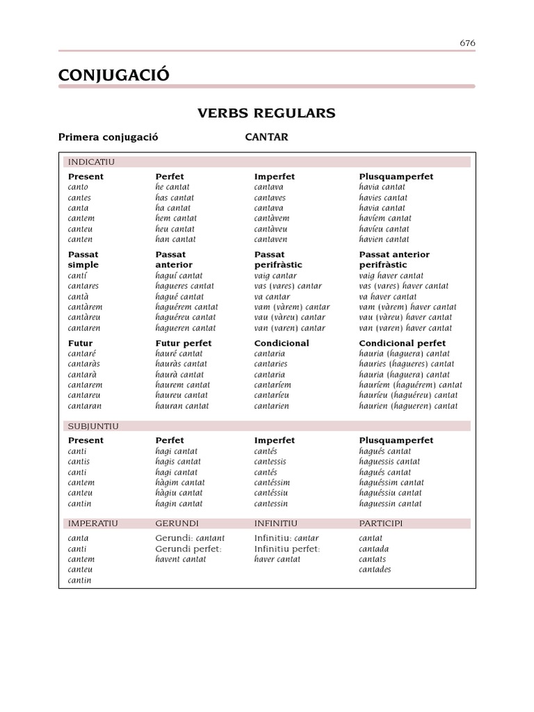 Conjugació: Verbs Regulars | PDF