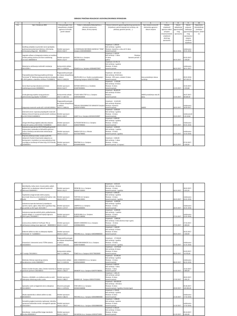Obrazac Praćenja Realizacije Ugovora/Okvirnog Sporazuma | PDF
