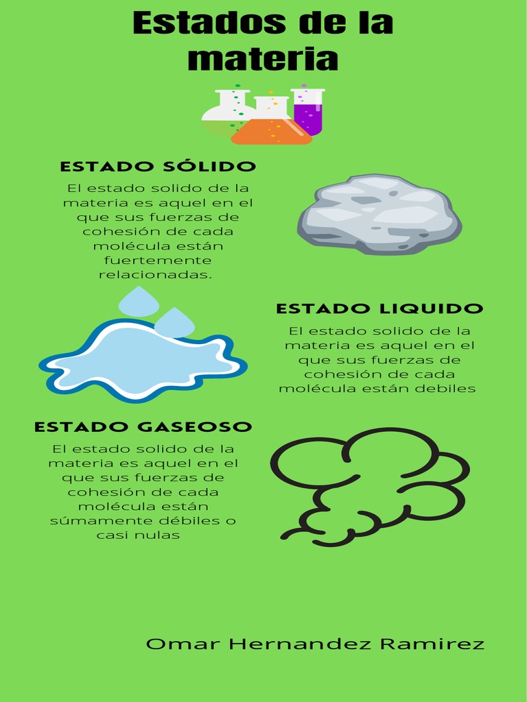Estados de la materia: sólido, líquido y gaseoso | PDF