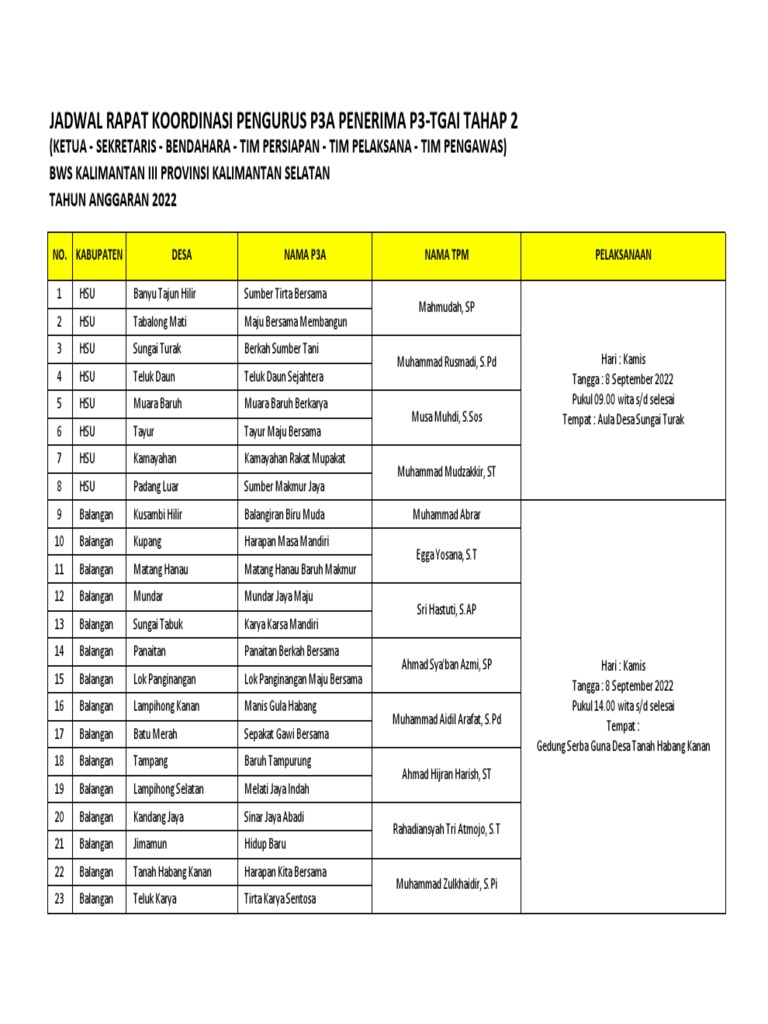 Jadwal Rapat Koordinasi Pengurus P3A Penerima P3-Tgai Tahap 2 | PDF