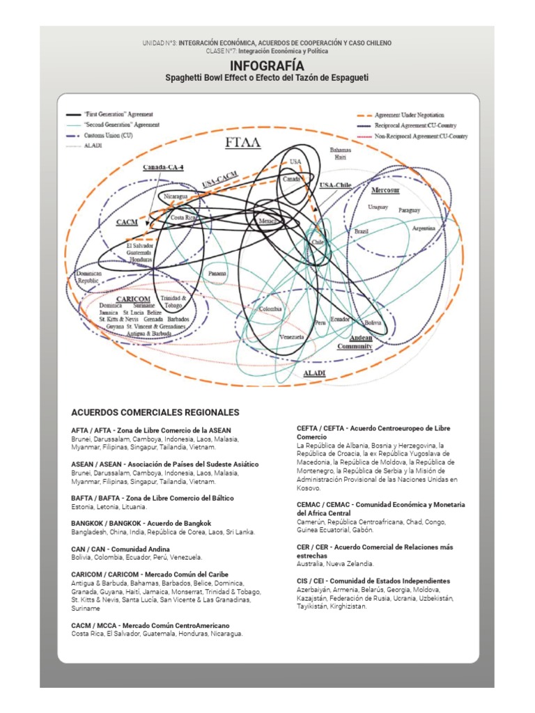 Infografía: Spaghetti Bowl Effect o Efecto Del Tazón de Espagueti | PDF