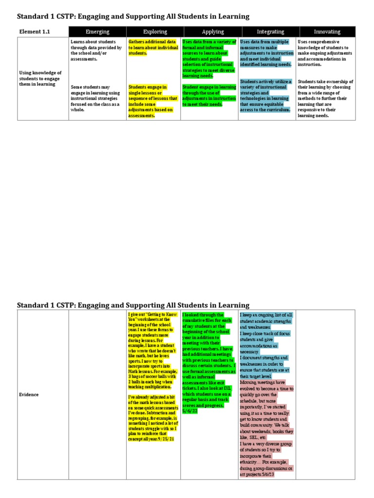 CSTP 1 Camp Updated 5:6:23 | PDF | Reading Comprehension | Learning