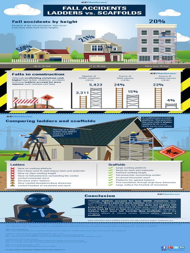Infographic Ladders Vs Scaffolds | PDF | Scaffolding | Occupational ...