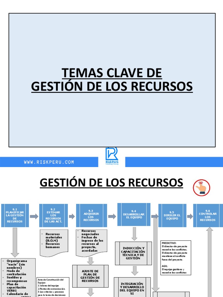 03 - 5 Material Adicional Gesti+Ôn de Los Recursos Ver04 | PDF