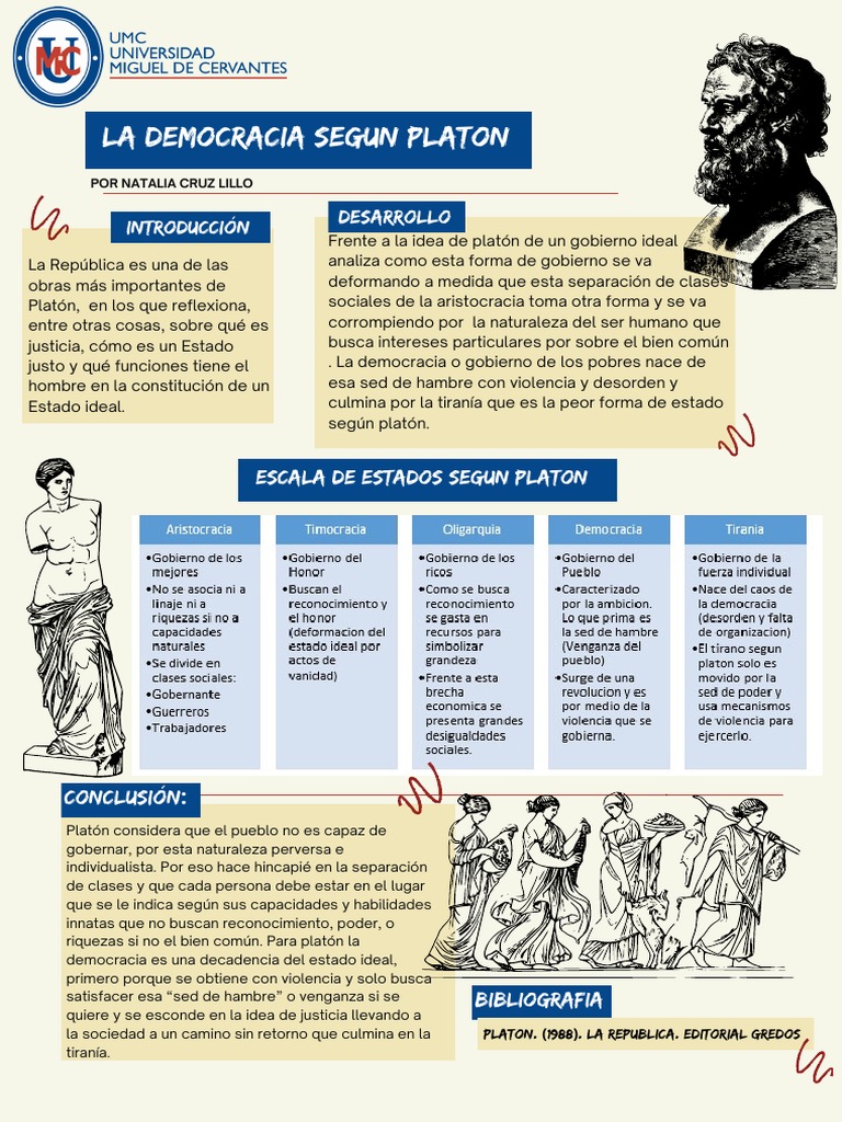 La Democracia Segun Platon | PDF | Platón | Democracia