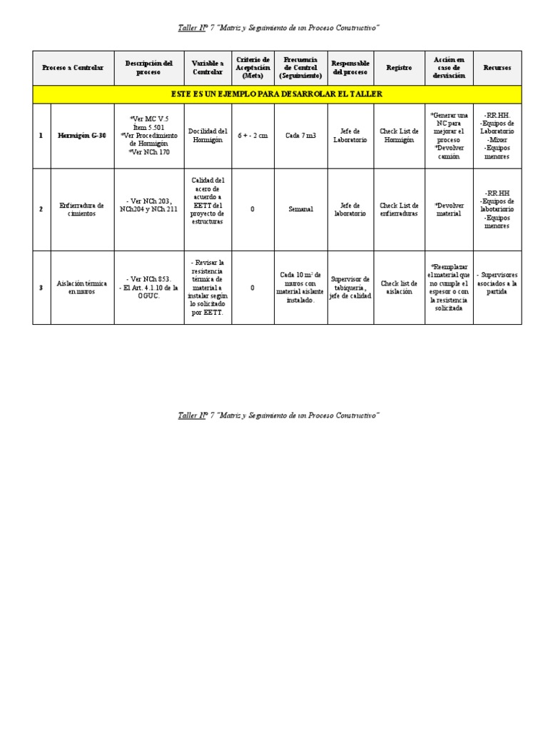 Taller #7 Matriz de Procesos | PDF | Materiales | Ingeniería de Edificación
