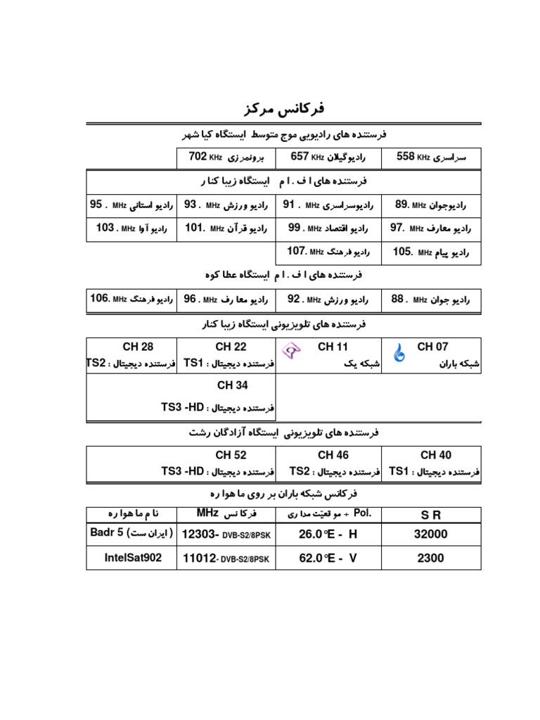 Frequency | PDF
