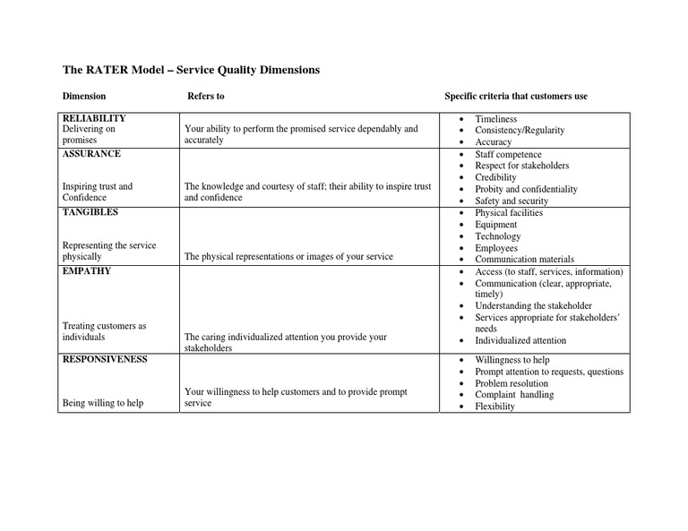 RATER Model Table