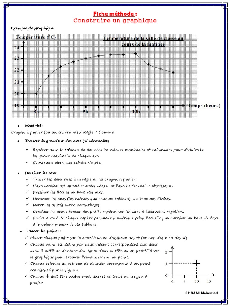 Construire Un Graphique | PDF | Courbe | Coordonnées cartésiennes