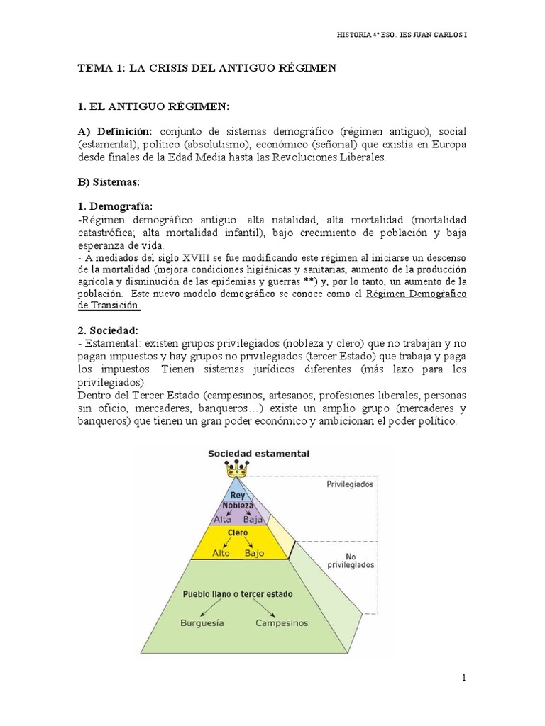 Tema 1. Crisis Del Antiguo Régimen | PDF | Imperio español | Era de iluminacion