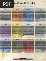 Eberron Houses | PDF | Fantasy Worlds | Campaign Settings