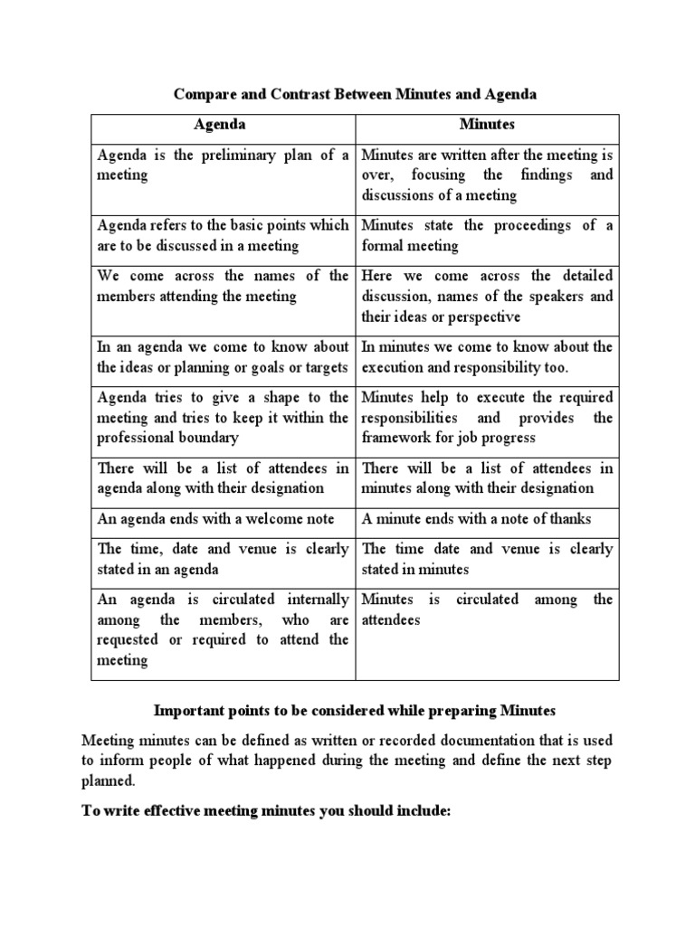 Minutes - Its Difference With Agenda | PDF