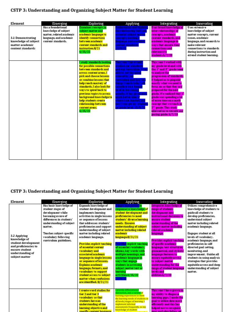 CSTP 3 Meyer 12 | PDF | Curriculum | English As A Second Or Foreign ...