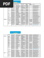 Canara Bank Executive Contact List | PDF | Technology & Engineering