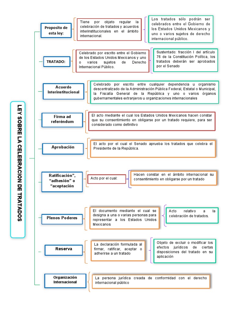 Ley Sobre La Celebracion de Tratados | PDF | Tratado | Gobierno Ley Sobre La Celebracion de Tratados | PDF | Tratado | Gobierno