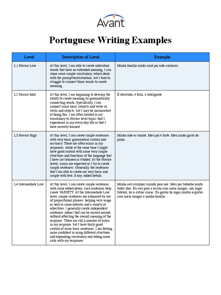 Portuguese Writing Examples: Level Description of Level Example ...
