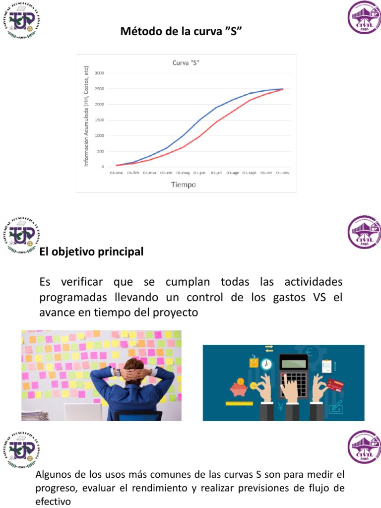 Método de La Curva "S" | PDF | Curva