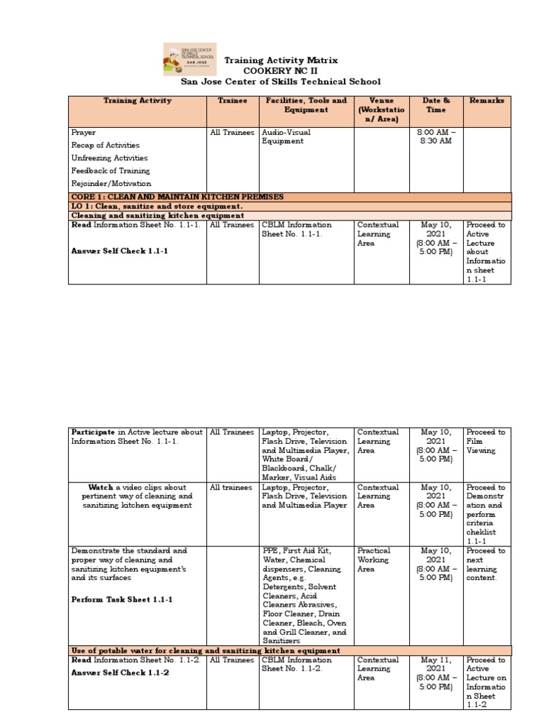 4-Training Matrix NEW | PDF | Dishwasher | Home