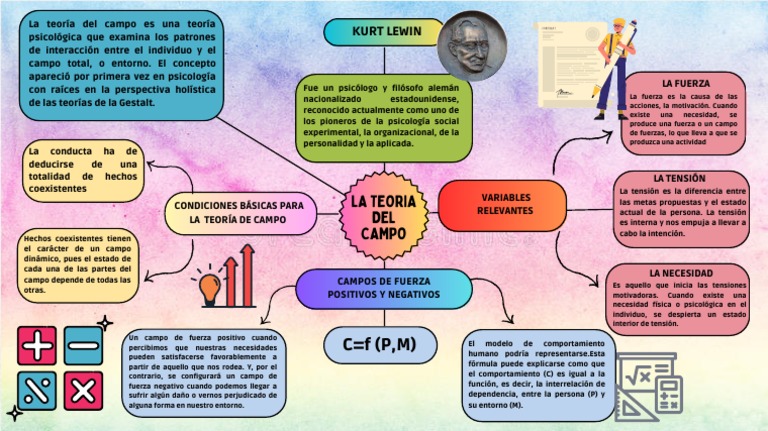 Esquema de La Teoria Del Campo | PDF | Sicología | Fuerza