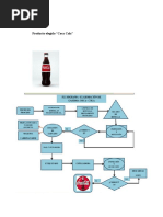 Diagrama de Flujo Coca Cola | PDF