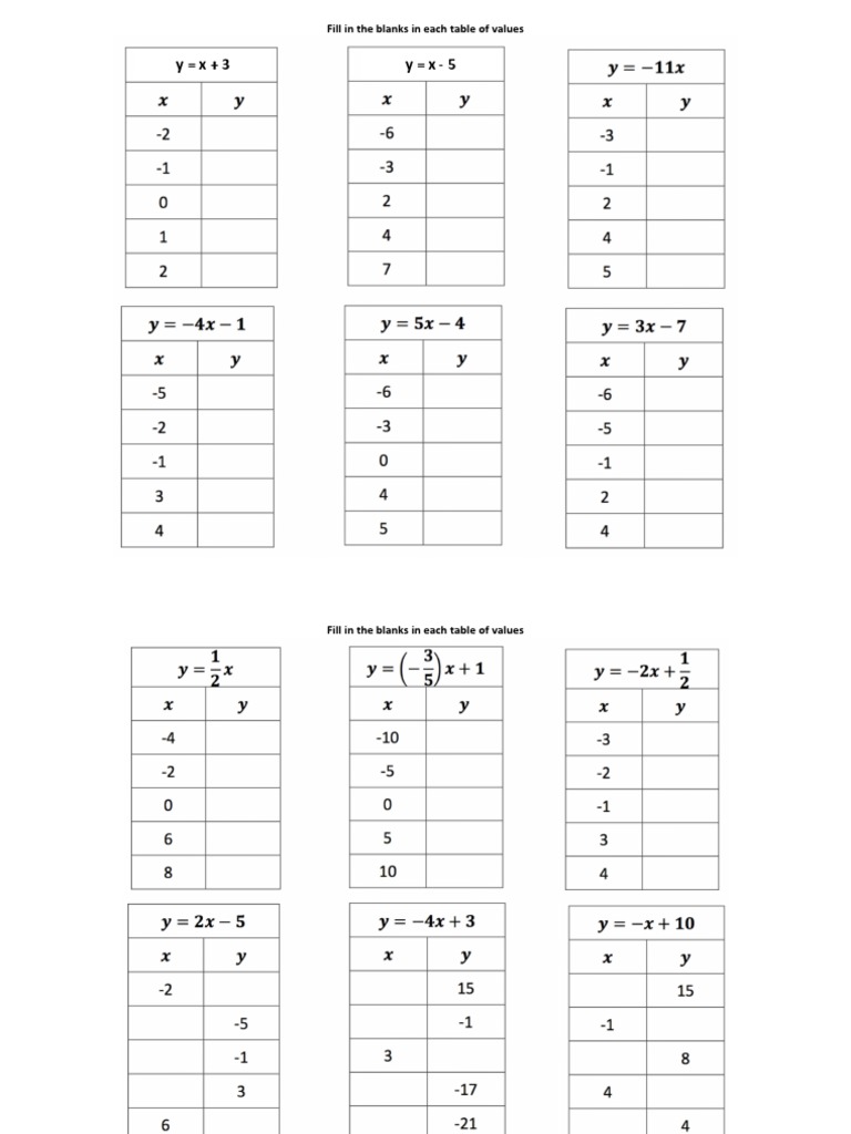Substitution (Table of Values) | PDF
