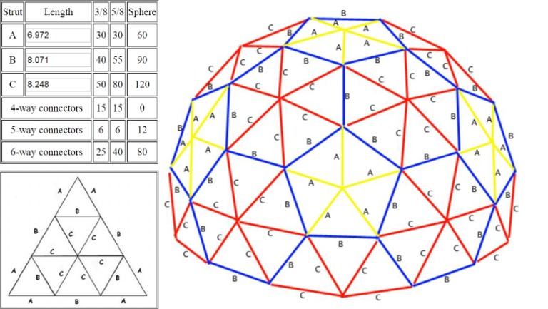 Calculo de Geodesia | PDF
