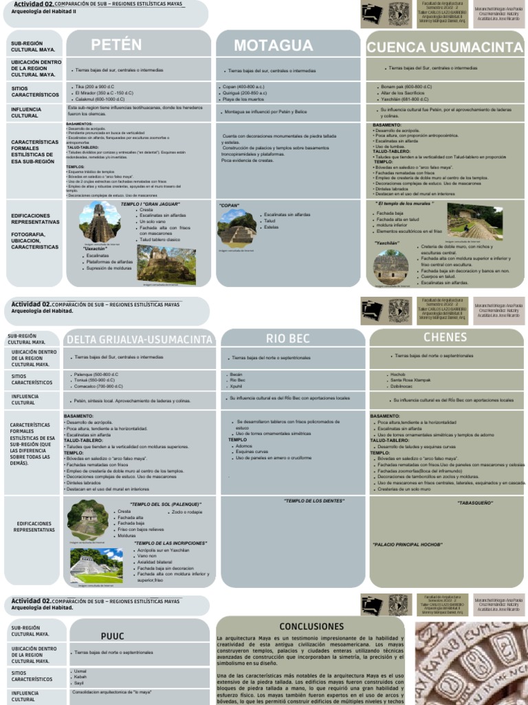 Act. 02 Tabal Comparativa Subregiones Mayas | PDF | Civilización maya | Elementos arquitectónicos