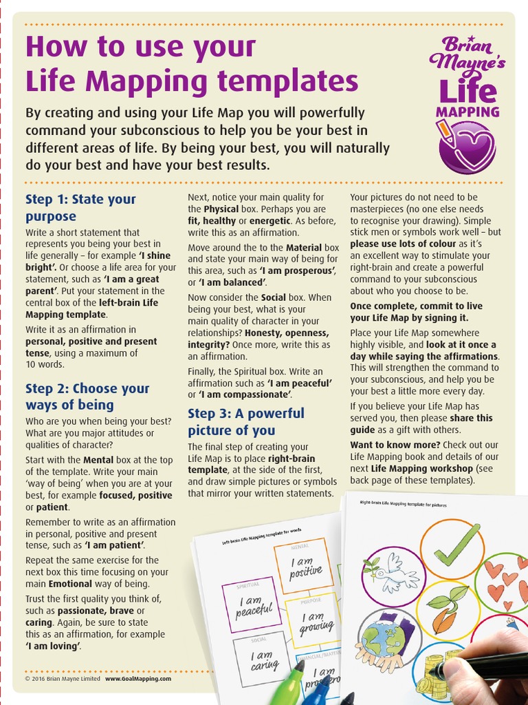 Life Mapping Templates 201712 v1 | PDF | Psychology