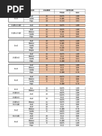 PTR Tabla Calibres Peso | PDF | Ingeniería