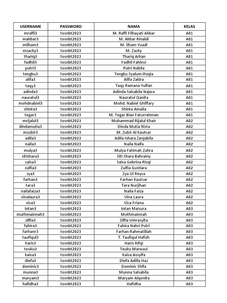 Student Login Credentials | PDF