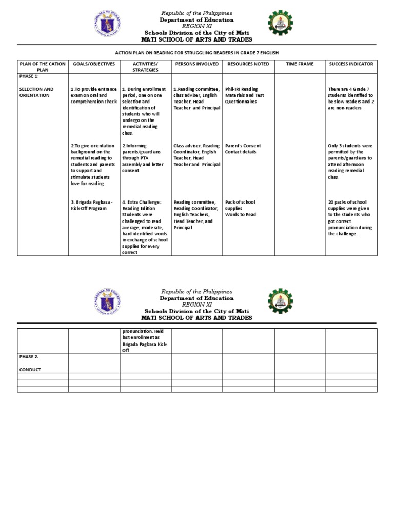 Action Plan On Reading For Struggling Readers in Grade 7 English | Download Free PDF | Teachers ...