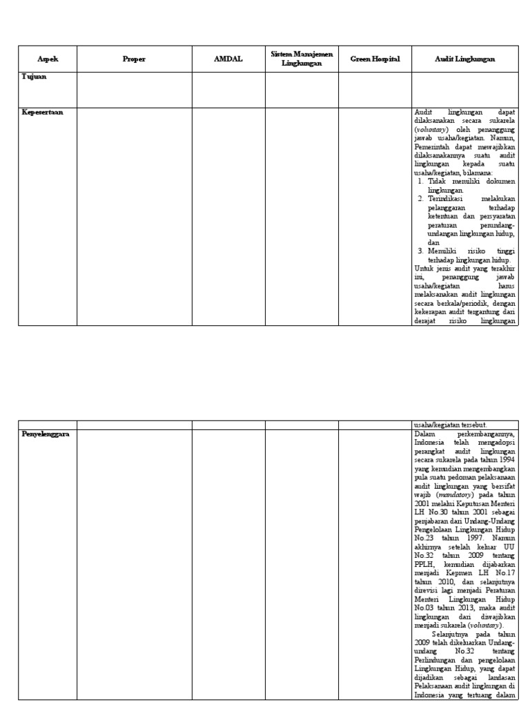 Matriks Audit Lingkungan | PDF