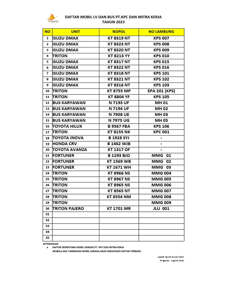 Daftar Mobil LV Dan Bus PT - KPC Dan Mitra Kerja TAHUN 2023 NO Unit Nopol No Lambung | Download ...