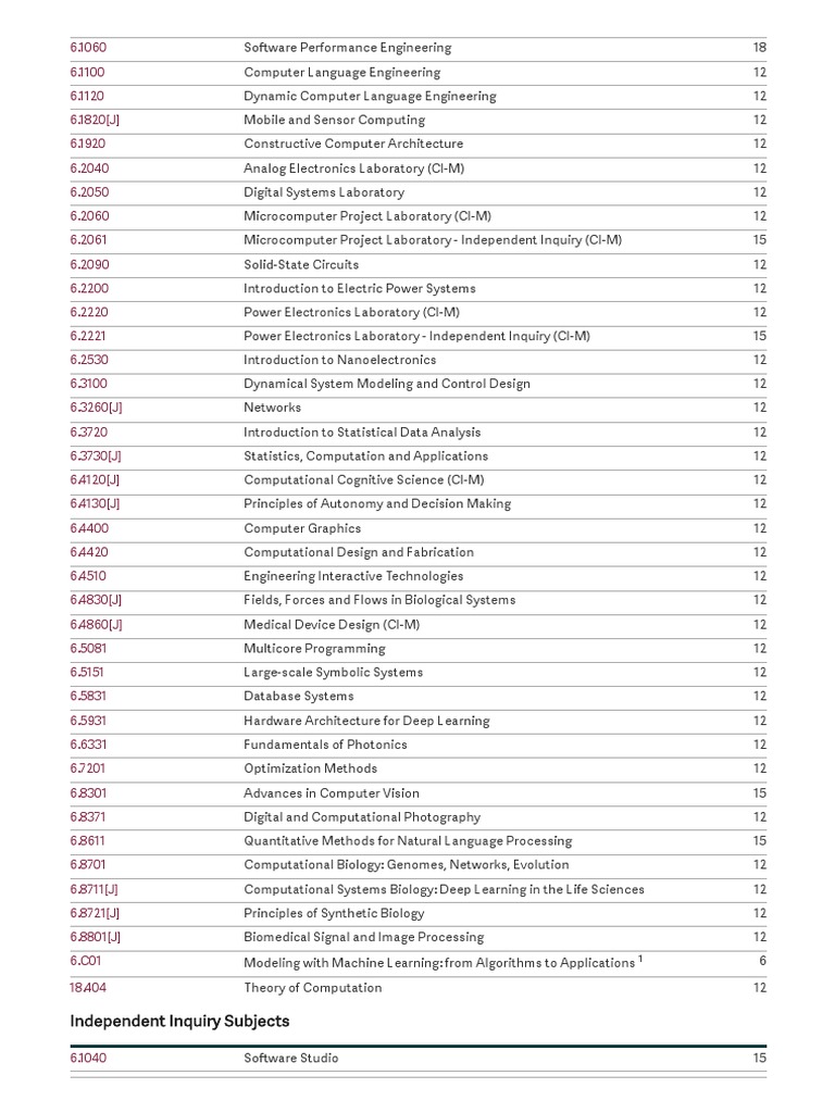 Independent Inquiry Subjects | Download Free PDF | Computing | Deep Learning