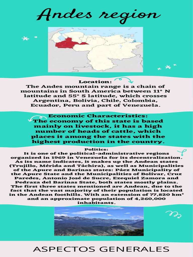 1 Aspectos Generales | PDF