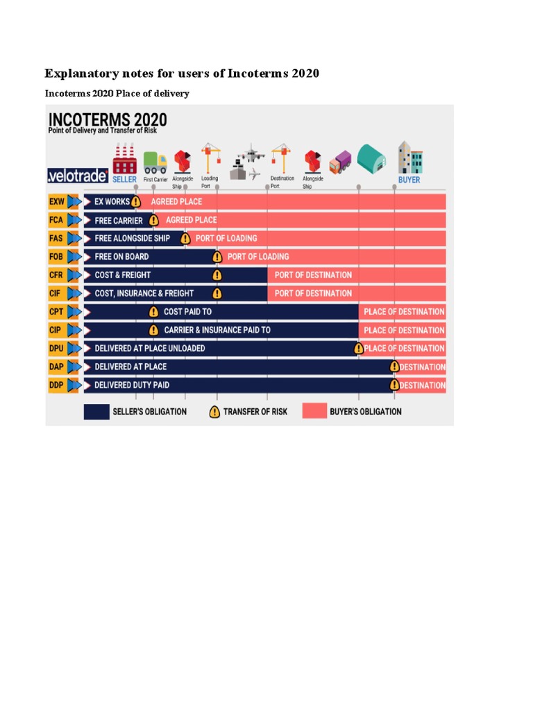 Understanding Incoterms 2020 Responsibilities | PDF | Trade | Business
