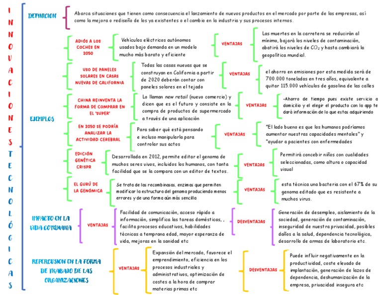 Innovaciones Tecnologicas | PDF