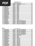 Malawi Distances New | PDF