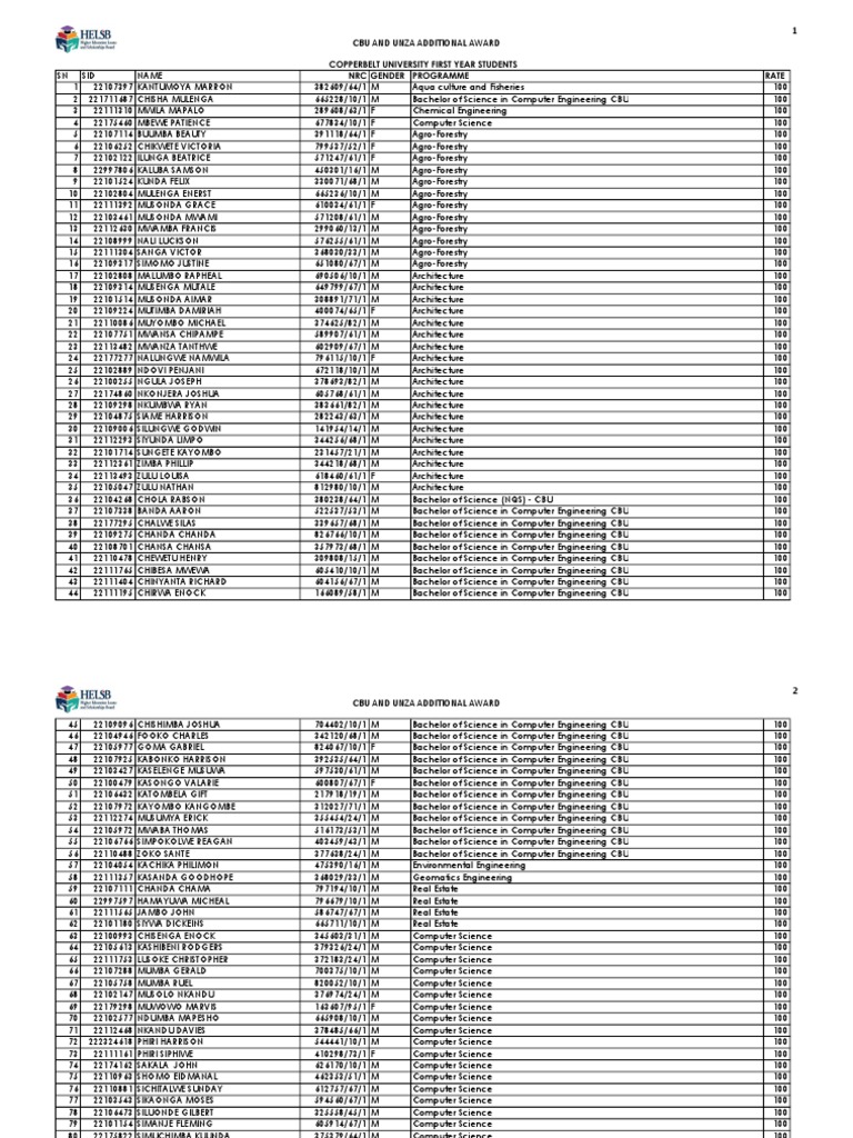Cbu and Unza Additional Award 1 | PDF | Physical Sciences | Science