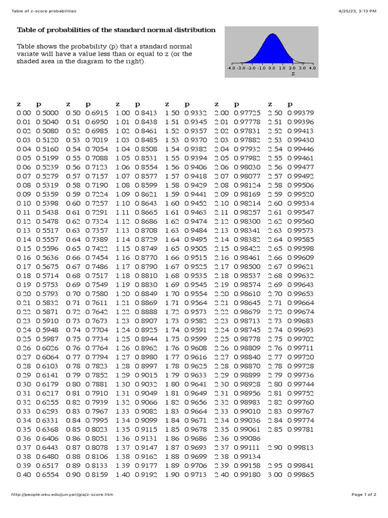 Table Z Normal Distribution | PDF Table Z Normal Distribution | PDF
