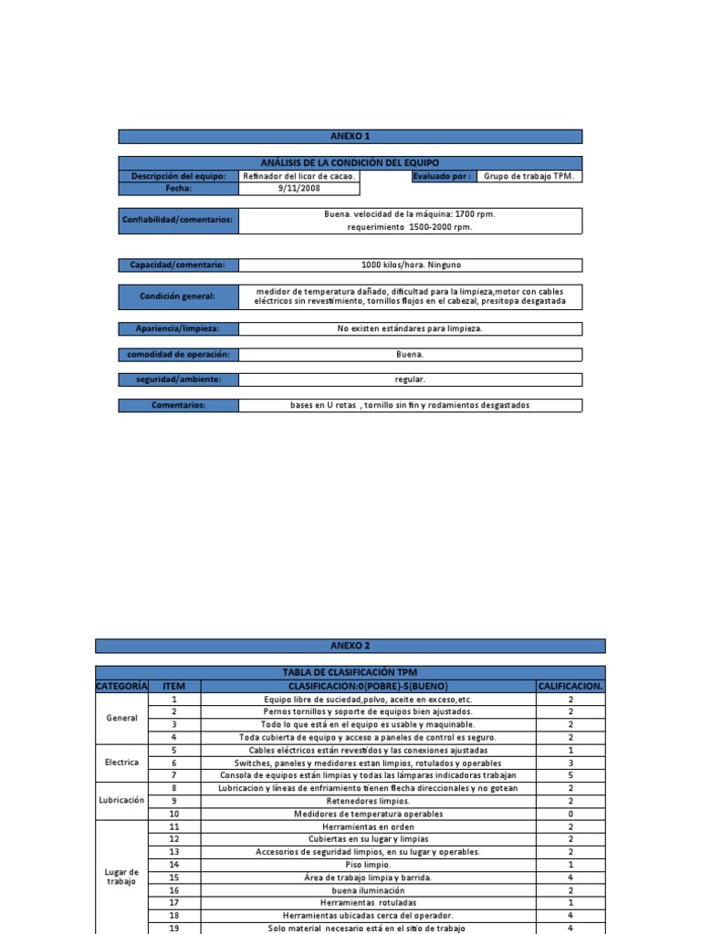 Formatos TPM | PDF | Rodamiento (Mecánico) | Tornillo