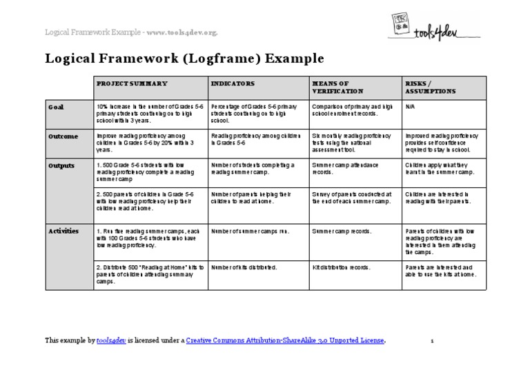 Logframe Example | Download Free PDF | Cognition