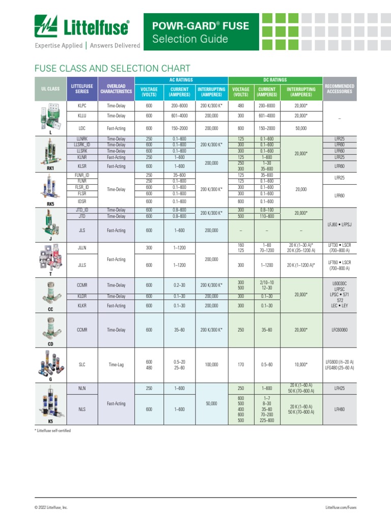 Fuse Select Guide Cross Ref PF613-082322 | PDF | Fuse (Electrical) | Wire