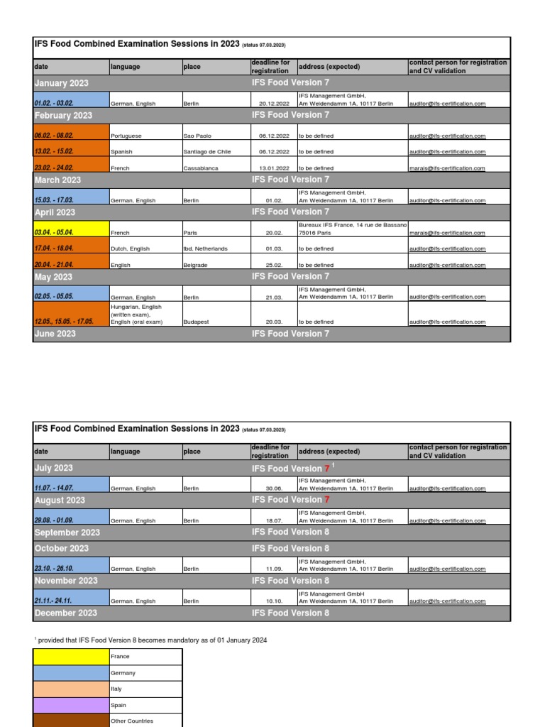 Schedule IFS Food Combined Exam Sessions 2023 4 | PDF
